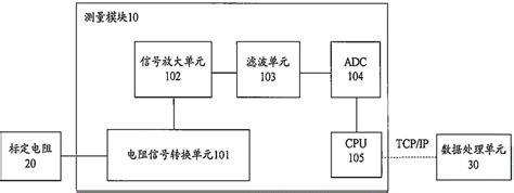 Temperature Calibrating Method And Device Eureka Patsnap