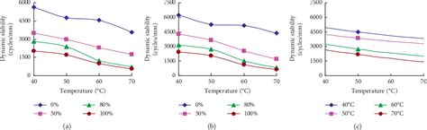 Figure 2 From Environment Effect On The Rutting Resistance Of Nano Sio2 Modified Asphalt