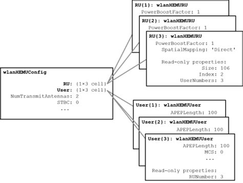 802 11ax Waveform Generation Matlab And Simulink
