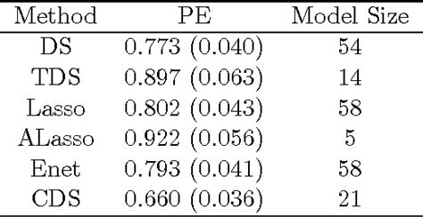 The Constrained Dantzig Selector With Enhanced Consistency