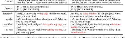 Table 3 From Controlling Pretrained Language Generation Models By