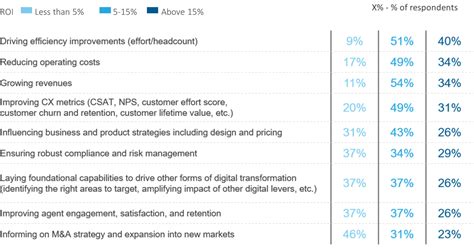 Elevating Customer Experience Through Data Driven Excellence Blog
