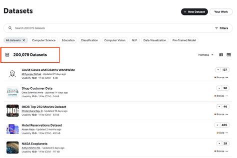 Kaggle On Twitter Weve Officially Passed 200k Public Datasets 👏👏
