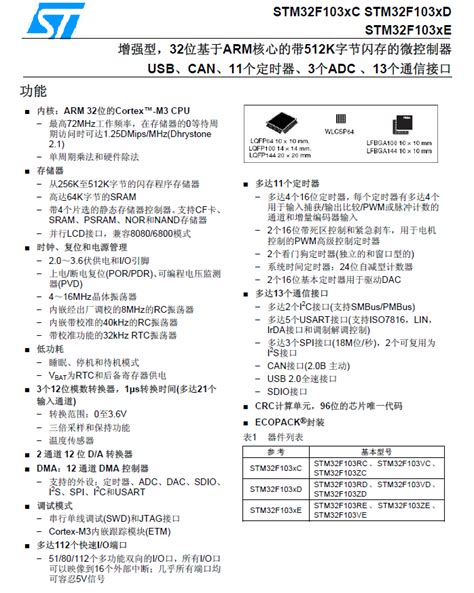 Stm32新手入门教程stm32教程 Csdn博客
