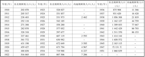 东北三省朝鲜族方言分布特点初探参考网