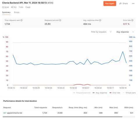 Gunicorn Uvicorn And Uwsgi Tested Which Wsgi Server Leads In Speed