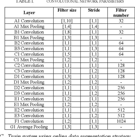 table i from an eeg based brain computer interface for real time multi