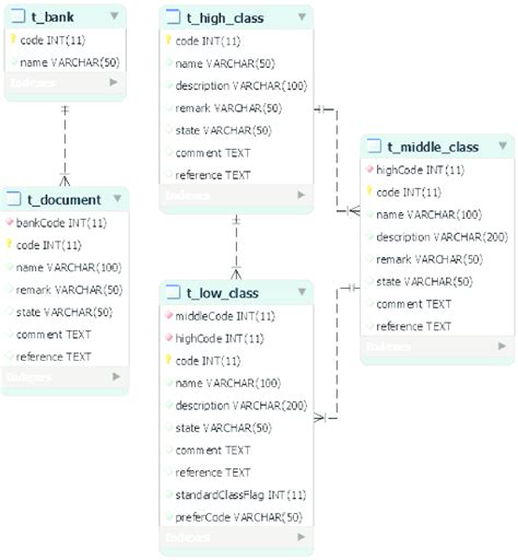 Some Of The Classification Field Tables Download Scientific Diagram