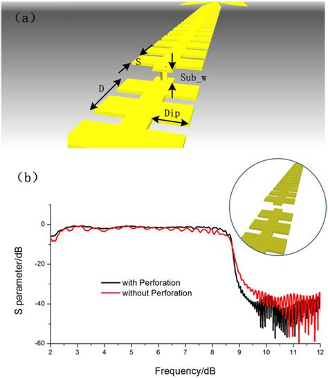 Schematic Structure Of The Multi Layer Transition For Two Ultrathin