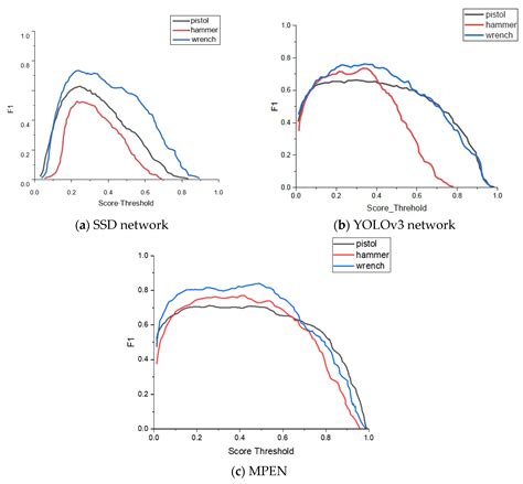 A Suspicious Multi Object Detection And Recognition Method For