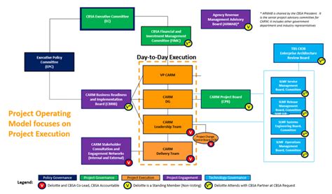 Cbsa Assessment And Revenue Management Branch Carmb