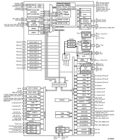 Stm32f215zgt6 St 32 Bit Mcu Pin Diagram And Parameter Introduction