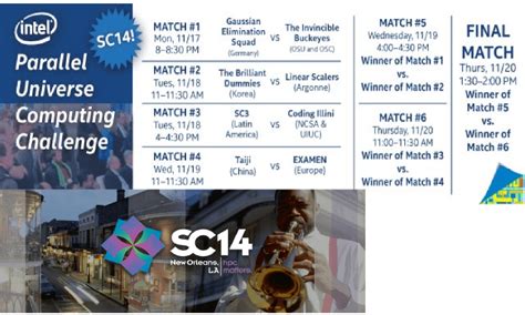 teams announced for sc14 charity parallel computing challenge