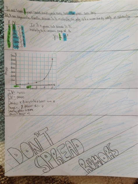 Exponential Functions Project Multiple Representations Manna Math