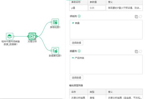 深度分析 实验功能使用 节点 统计分析 方差分析