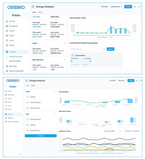 Ivedaems Iveda Ai Video Smart Sensors Iot Solutions