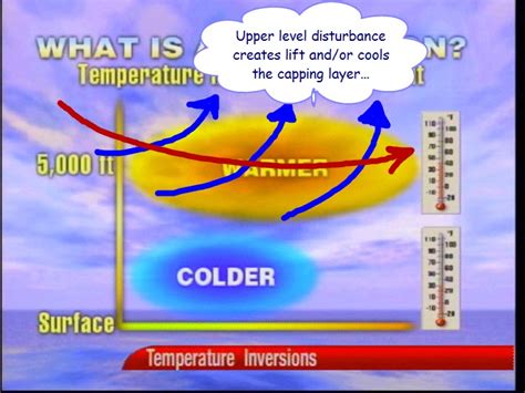 The Original Weather Blog Weather Resource Capping Inversion