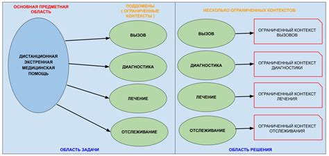 ☕ Пример проекта Java Backend Ddd микросервисы Spring Cloud и Aws Часть 3
