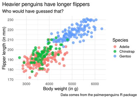 Albert Rapp The Ultimate Guide To Get Started With Ggplot2