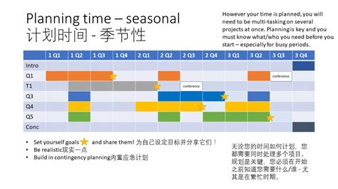 Chapter A Formula For Writing The Thesis Writing Guide A Course For Postgraduate Babes