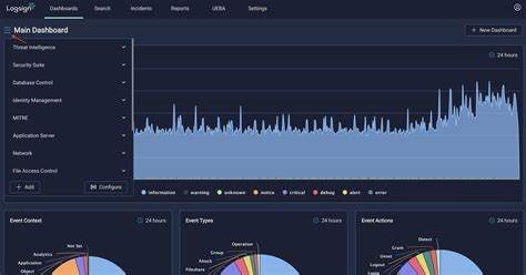 predefined dashboards overview logsign support center