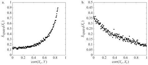 Quadratic Mutual Information Feature Selection