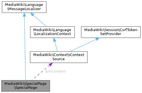 Mediawiki Mediawikispecialpagespecialpage Class Reference