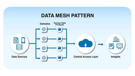 8 Essential Data Pipeline Design Patterns You Should Know