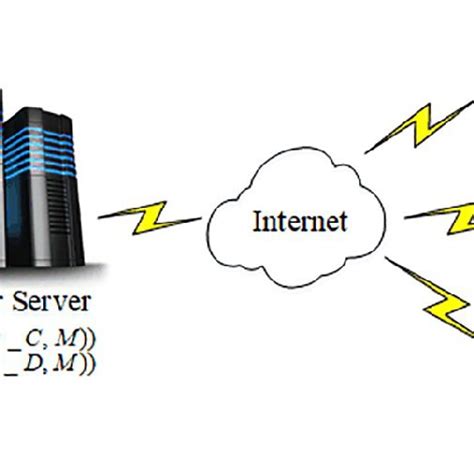 A Typical Scenario For Mobile Social Networking Applications Download Scientific Diagram