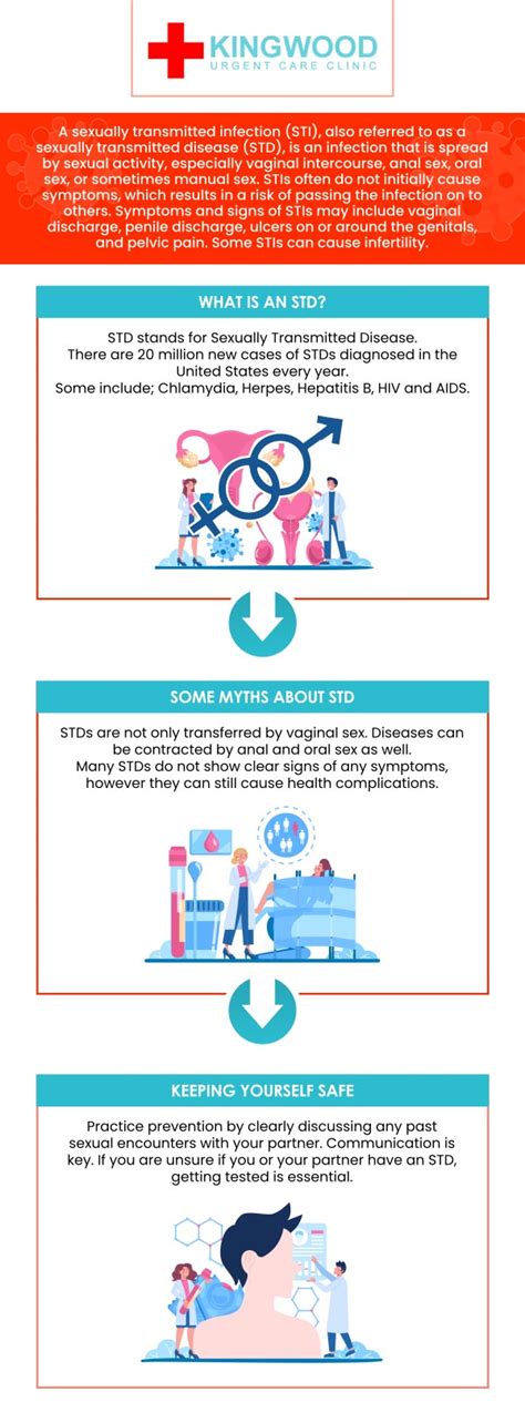 Confidential Std Testing Near Me In Kingwood Tx