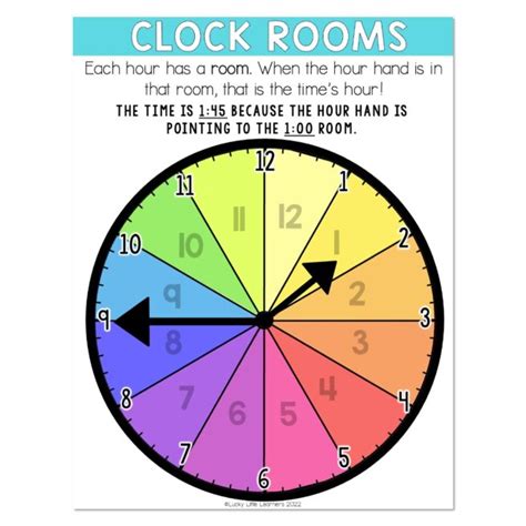 Lucky To Learn Math Telling Time Unit 5 Anchor Chart Clock