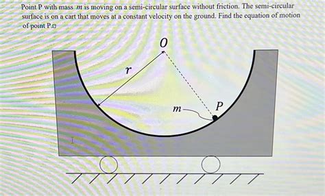 Solved Point P With Mass M Is Moving On A Semi Circular Chegg