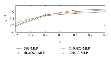 Comparison of performance with different ρs a Comparison of MSE b Download Scientific