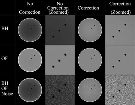 Results Of Applying The Sinogram Restoration Approach 64 To Data