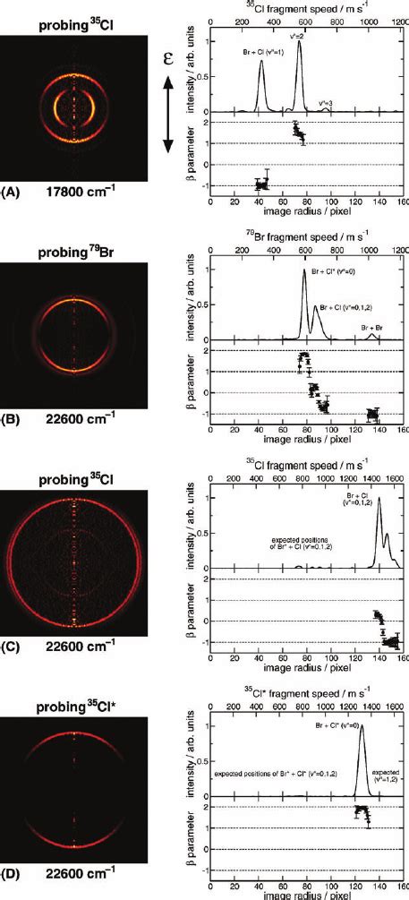 2 D Slices Through A Selection Of Reconstructed 3 D Recoil