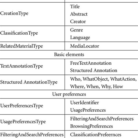 Mpeg 7 Elements Selected For The Sambits Terminal Download Table