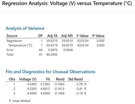 Solved Regression Analysis Voltage V Versus Temperature