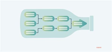 Nave On Linkedin Navigateyourflow Kanban