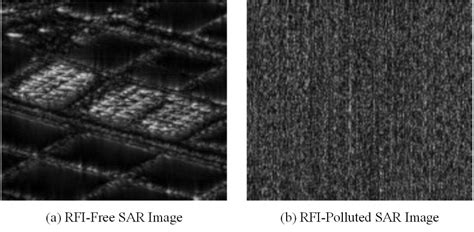 Fast Narrowband Rfi Suppression Algorithms For Sar Systems Via Matrix