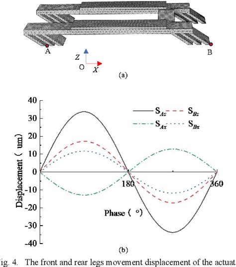 Figure 4 From A Multi Legged Piezoelectric Crawling Actuator With A High Thrust Weight Ratio