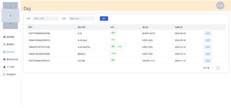 GitHub Djhhhhhh Doj 哈尔滨理工大学威海算法协会OJ项目
