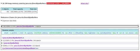 Off Heap Memory Leakage In Openfire Openfire Support Ignite