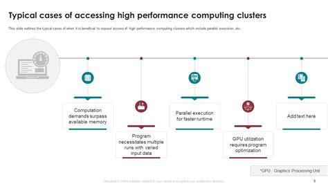 High Performance Computing Powerpoint Ppt Template Bundles Ppt Presentation