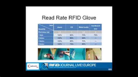 Minimizing Picking Errors With Rfid Rfid Journal