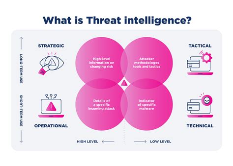 6 Steps To Building A Cyber Threat Intelligence Framework