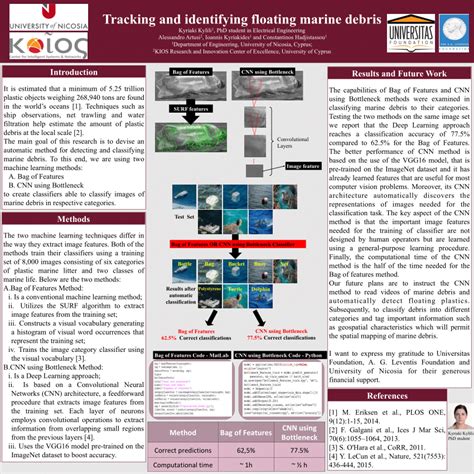 Pdf Tracking And Identifying Floating Marine Debris
