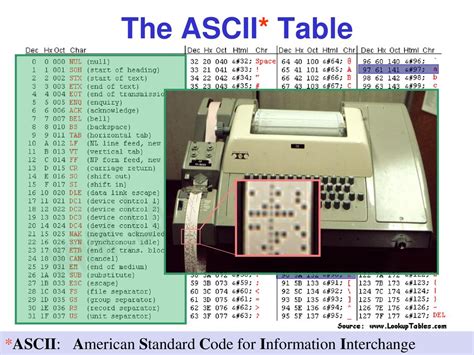 cs1s467 gui programming lecture 3 variables ppt download