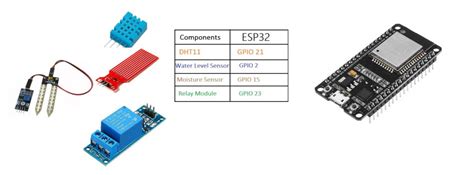 How To Create An Iot Smart Garden Using Esp32 And Blynk Blynk Maker Pro