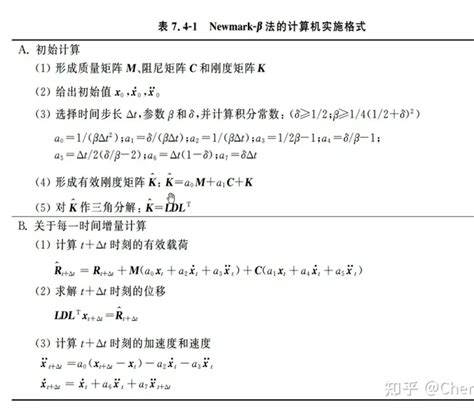 Matlab有限元编程：newmark Beta求解动力学问题附源码 隐式与显式方法 框架结构地震弹性时程分析 Csdn博客