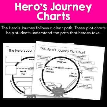 Heros Journey Plot Chart Worksheet By Alexandra Stewart Tpt